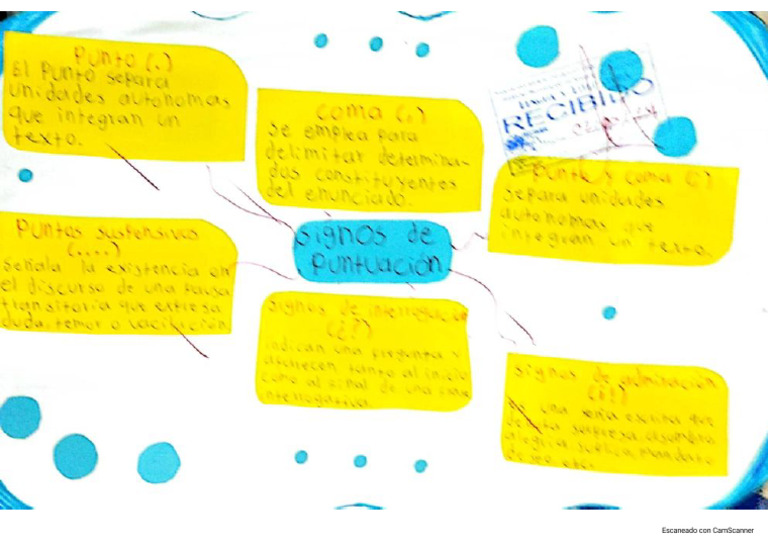 Mapa Mental Prac.1 | PDF