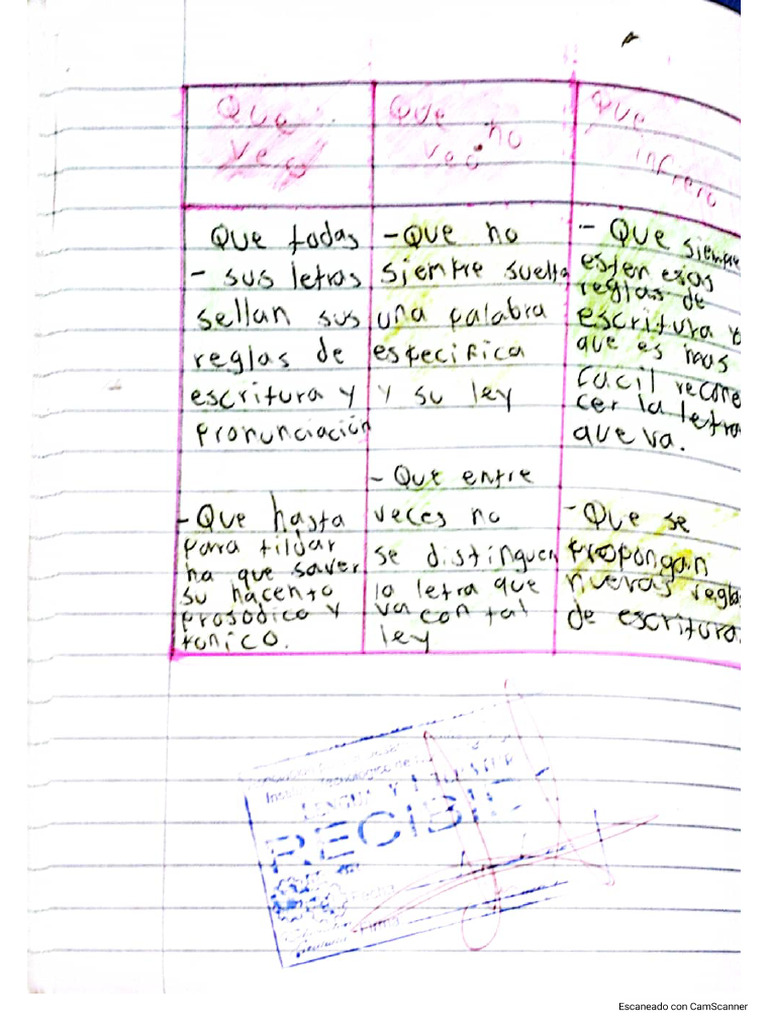 Comunicación y Lenguaje Prac.2 | PDF