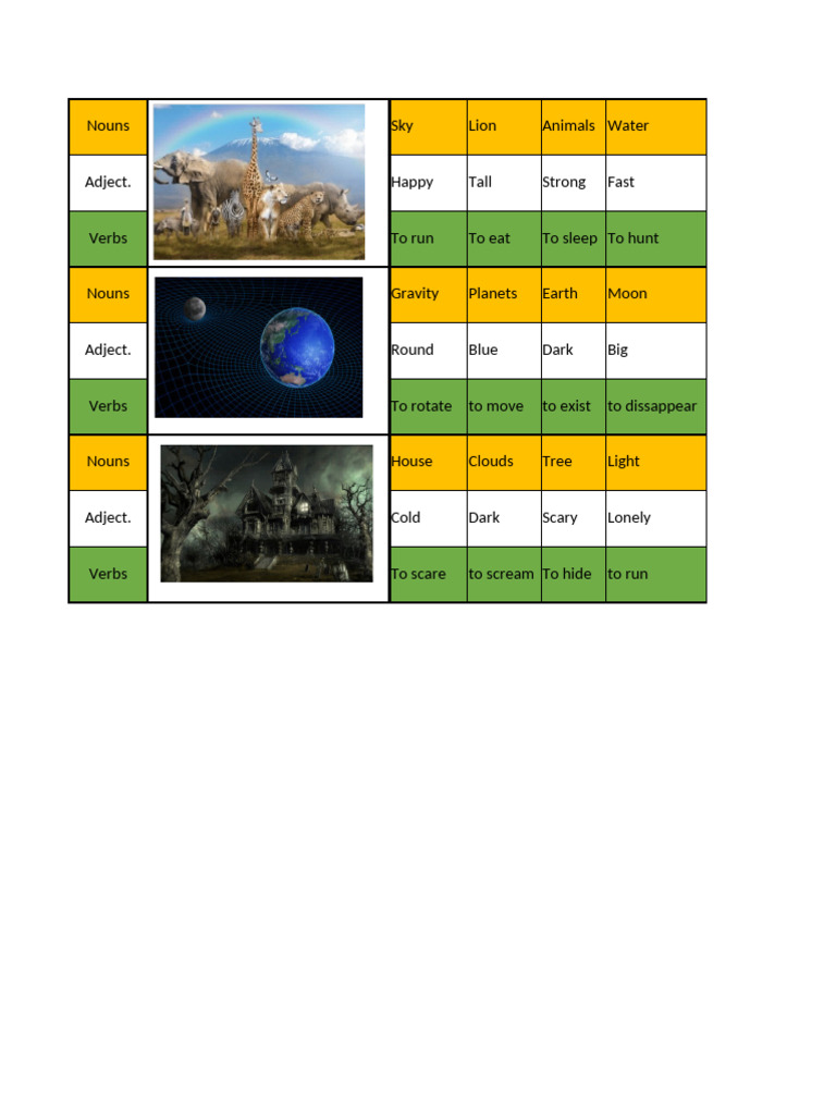 Nouns, Adjectives, and Verbs List | PDF