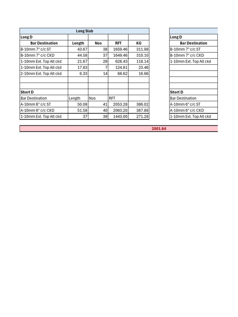 Shamim Estimate | PDF