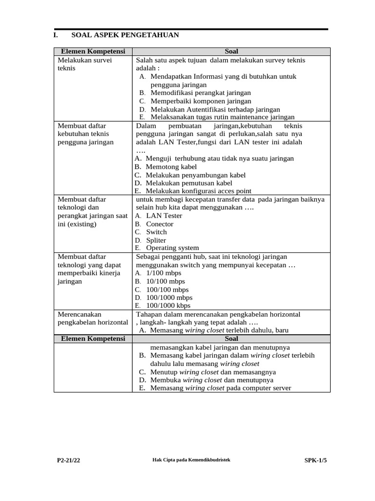 KISI KISI SOAL TEORI UKK 2025 | PDF
