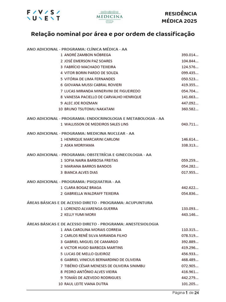 Aprovados na Residência Médica USP 2025 | PDF | Sistema de saúde ...