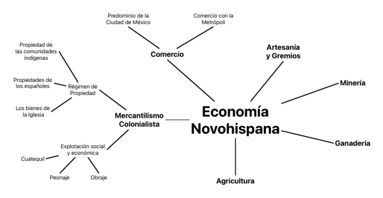 Propiedades y Economía en Nueva España | PDF