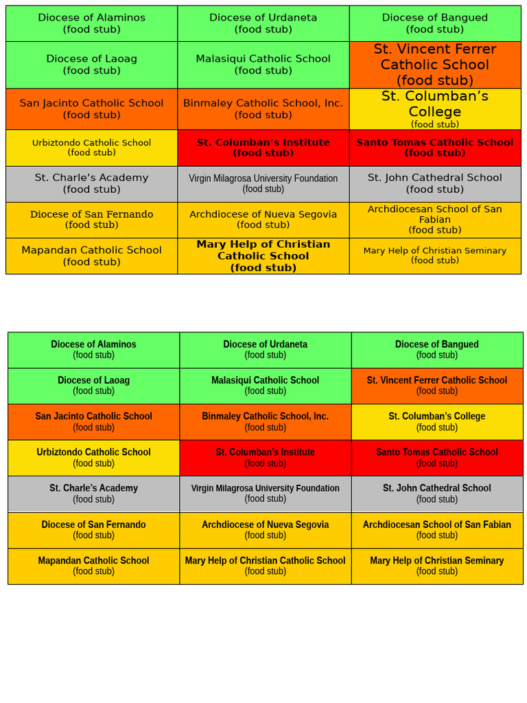 CEAP Food Stub | PDF | Christian Organizations | Catholic Church