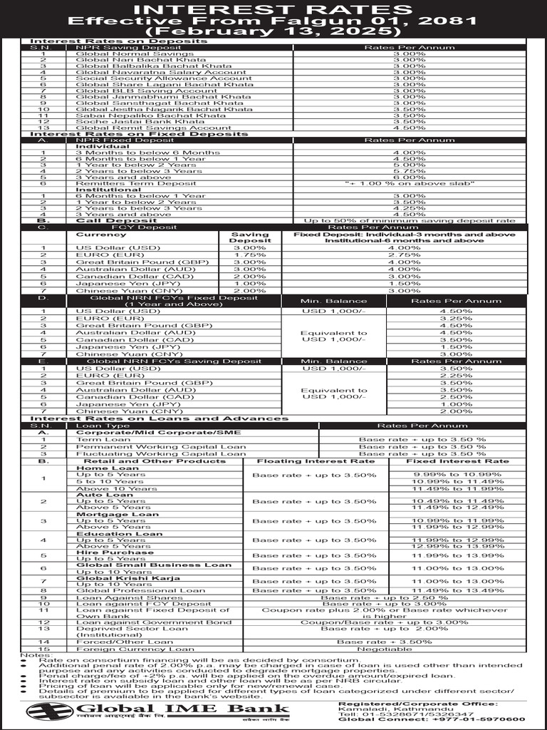 Interest Rate - Falgun 2081 | PDF | Loans | Japanese Yen