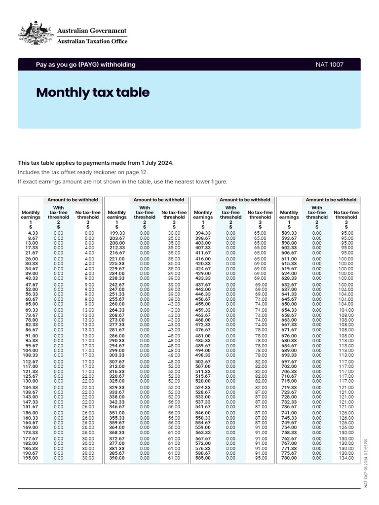 PAYG Monthly Tax Table 2024 | PDF | Microeconomics | Taxation