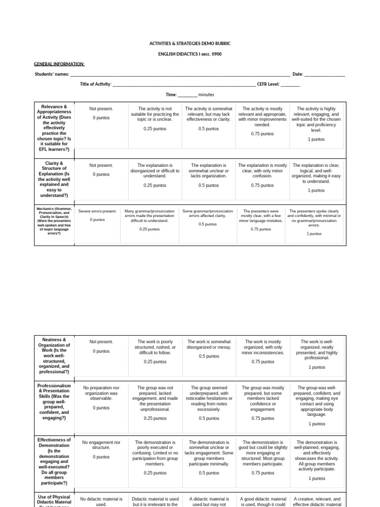 Activities Strategies RUBRIC | PDF | Learning | Human Communication