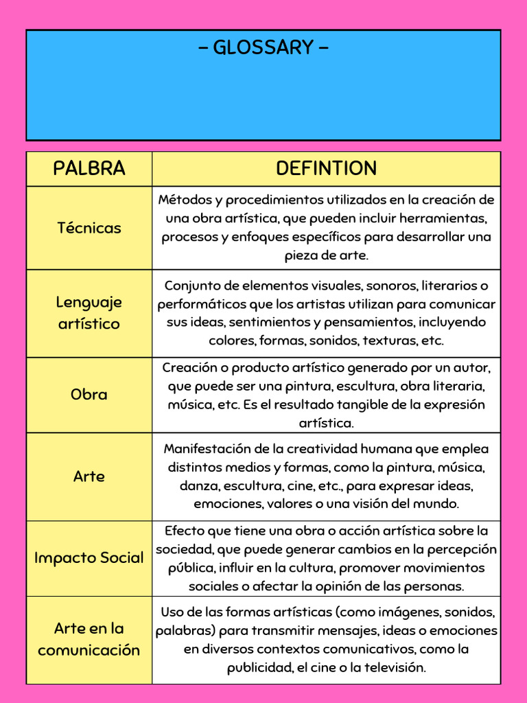 Conducting Chance Experiments Glossary Mathematics Poster in Pink, Blue ...