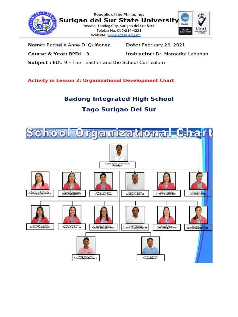 Activity 2 - Organizational Chart | PDF