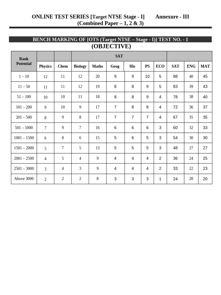 Bm-Mat LT Sat-Ots-1415-Ntse-Pt-1-Nwc | PDF