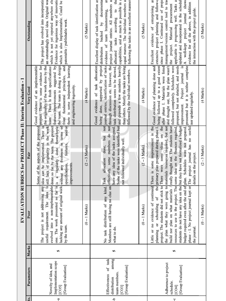 Rubrics For Project Evaluation Phase II - Interim Evaluation-1 | PDF
