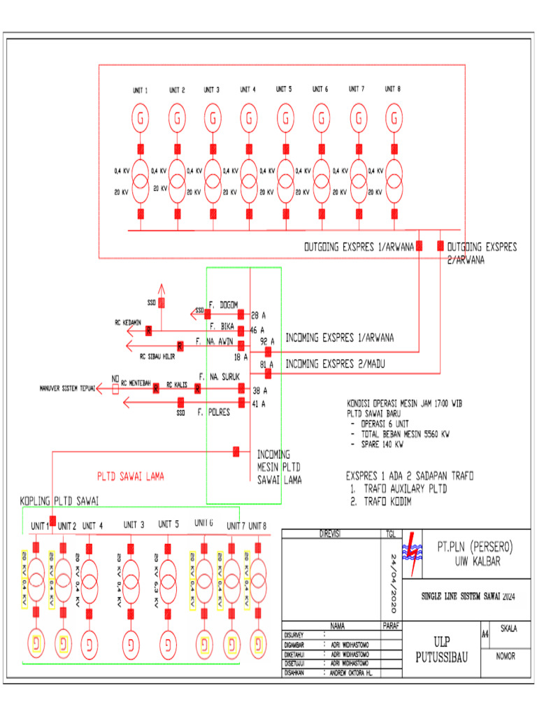 SLD SISTEM ISOLATED PUTUSIBAU' | PDF