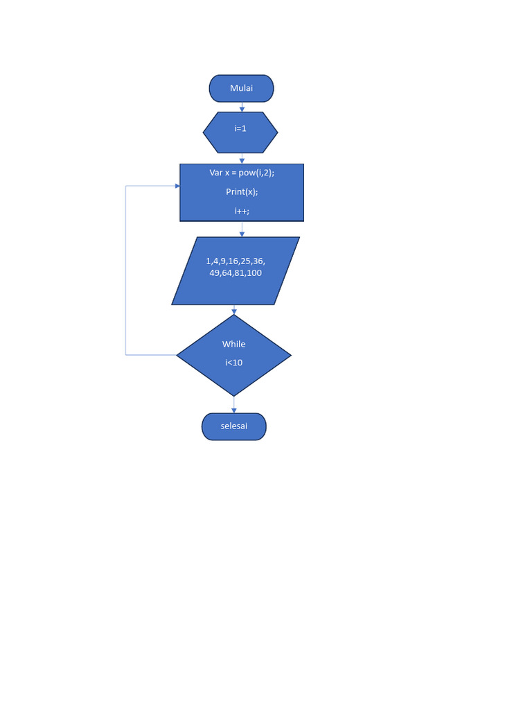 Flowcart A | PDF