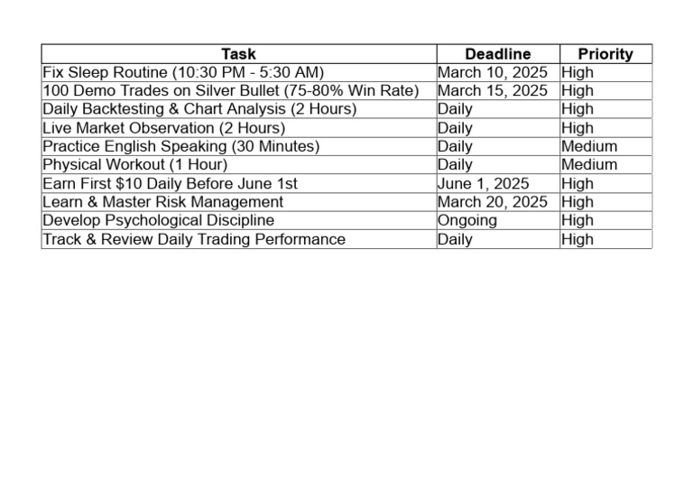 Immediate Action Plan | PDF