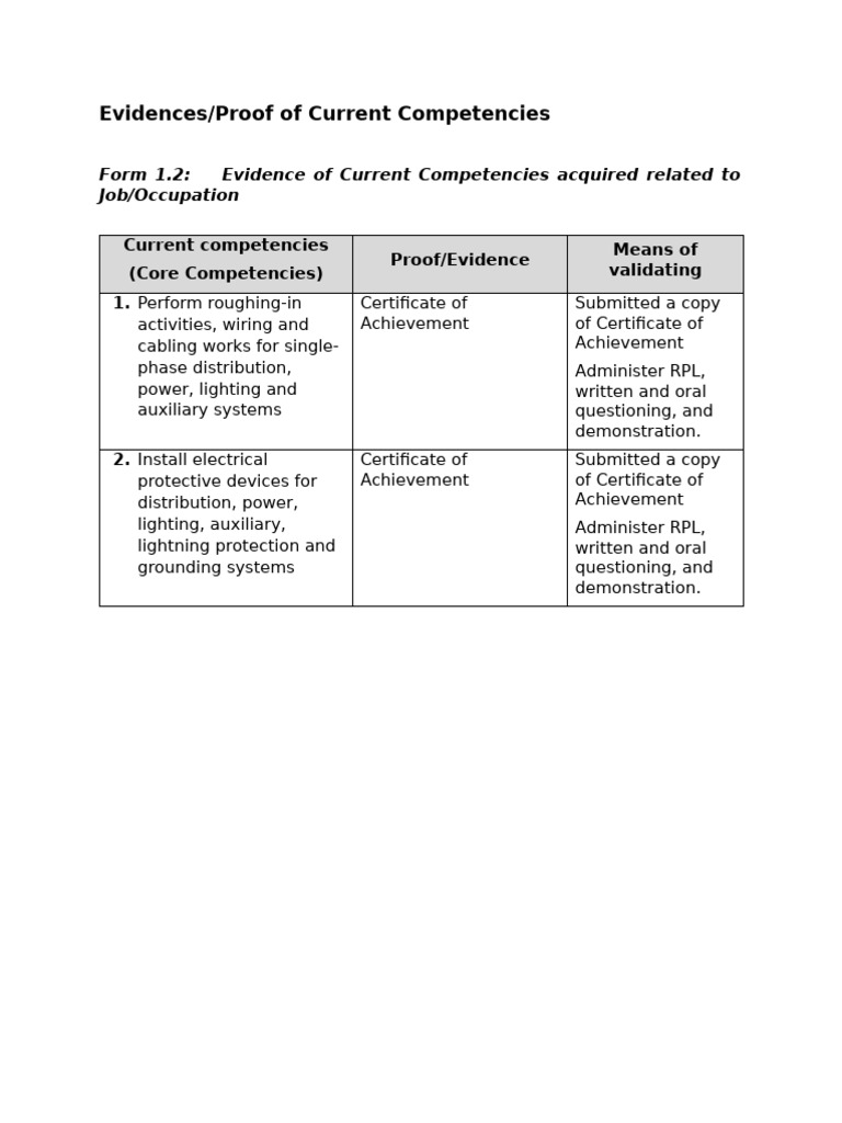 3. F 1.2_EVIDENCES OR PROOF OF CURRENT COMPETENCY-c | PDF