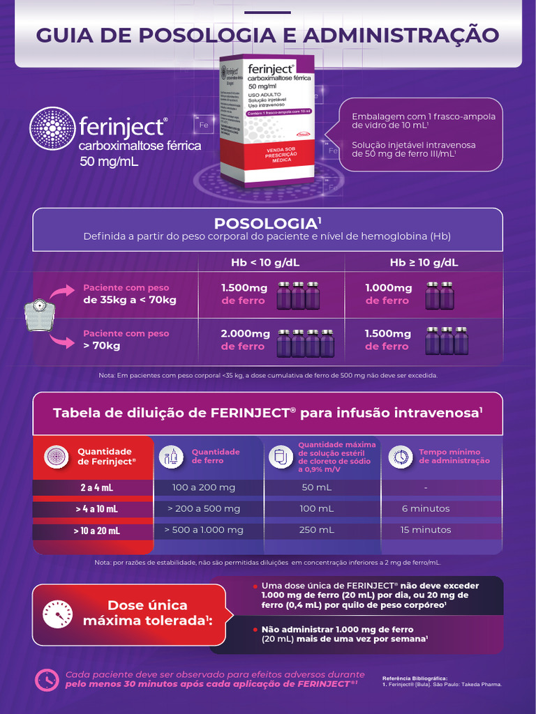 Takeda-Guia Posologia-Ferinject | PDF | Gravidez | Ferro