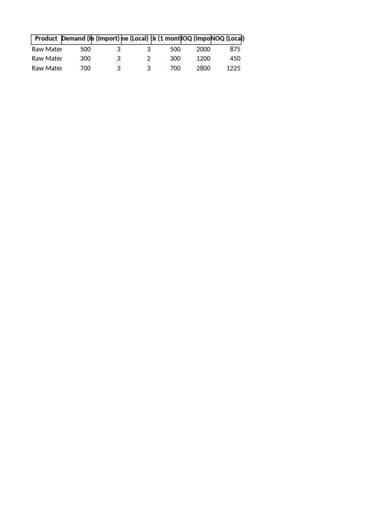 SNOQ Computation | PDF