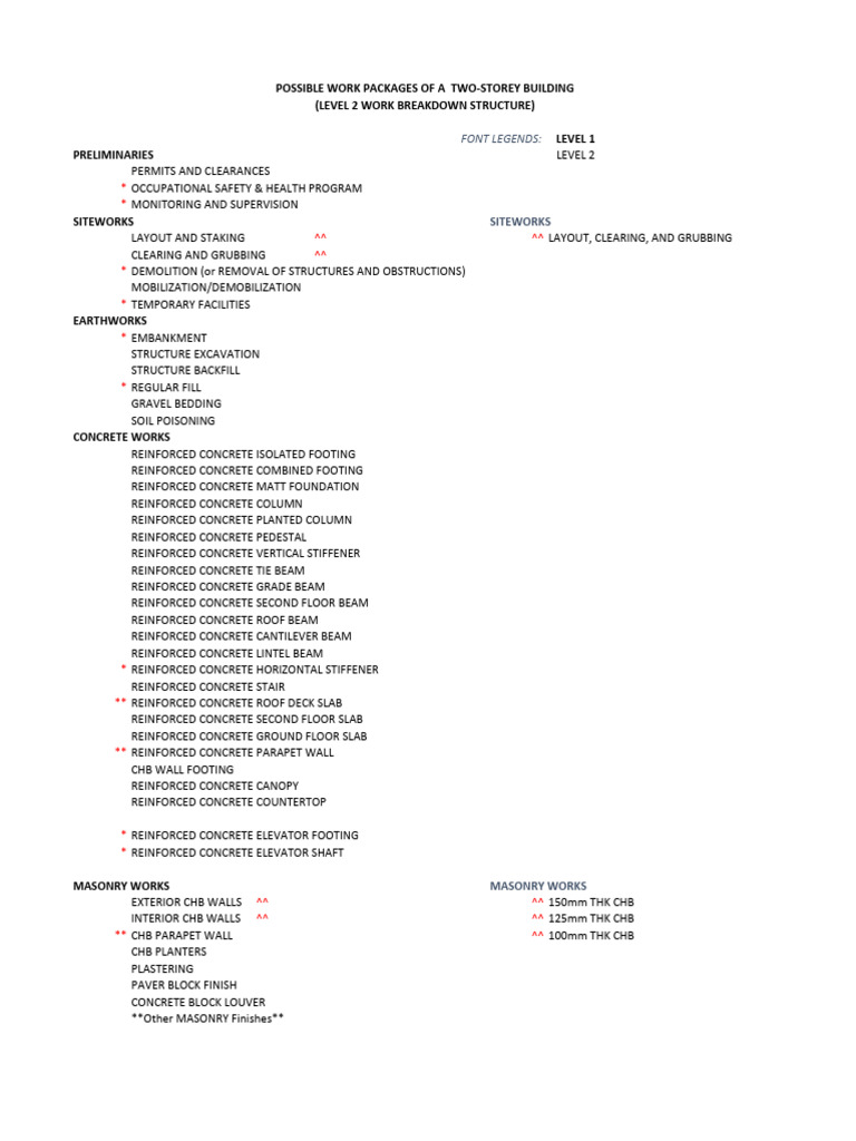 Construction Work Breakdown Structure | PDF | Wall | Concrete