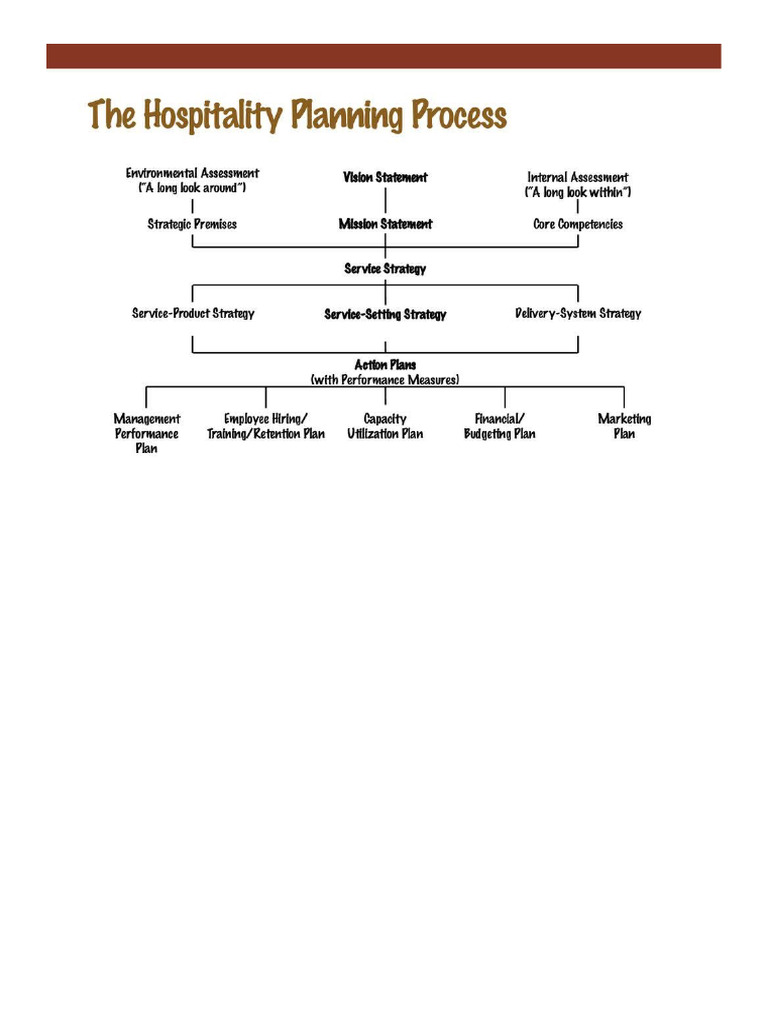 QSM Pre Reviewer | PDF