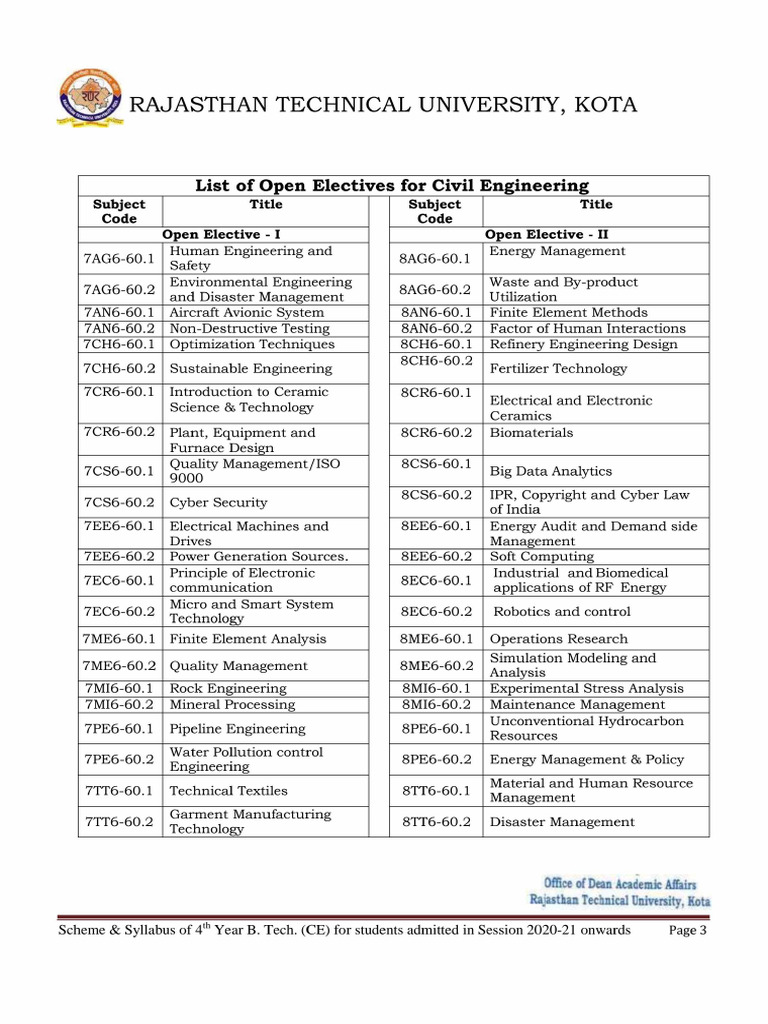 Open Elective List | PDF