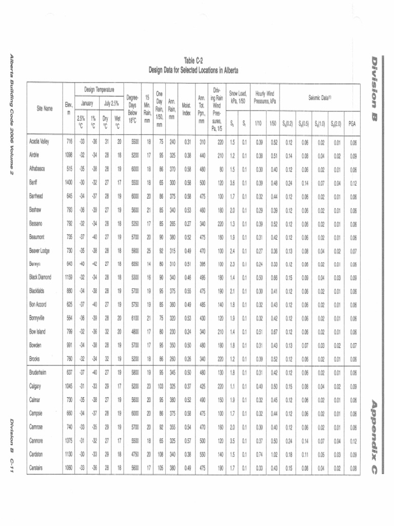 ABC_Climatic_Data | PDF