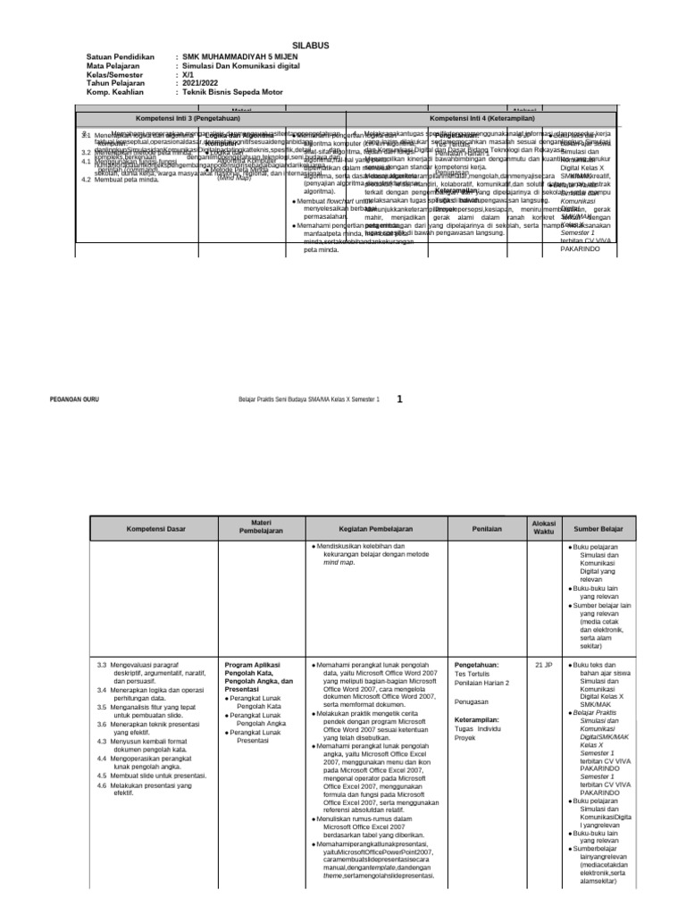 PP Simkomdig Xa TBSM 2021 | PDF