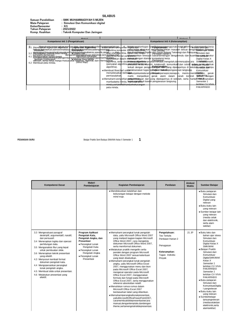 PP Simkomdig Xa TKJ 2021 | PDF