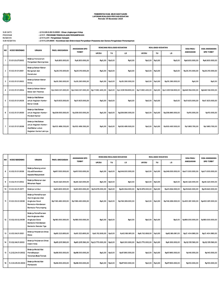 Persampahan | PDF