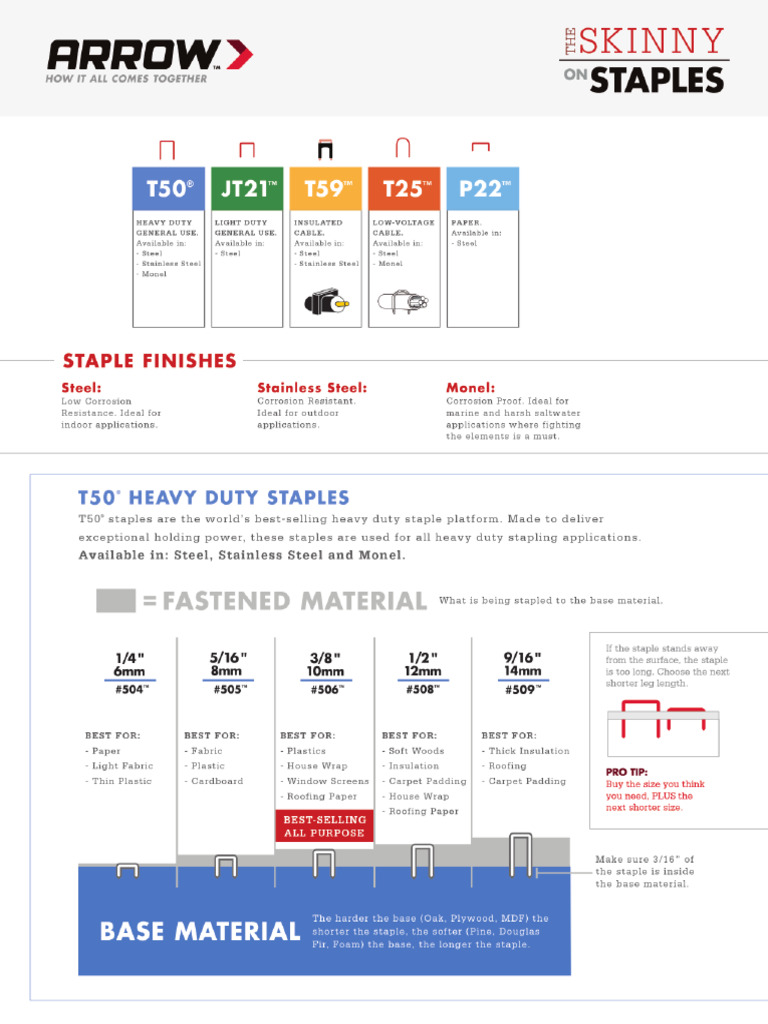 Arrow Skinny On Staples - v2 | PDF | Manufactured Goods