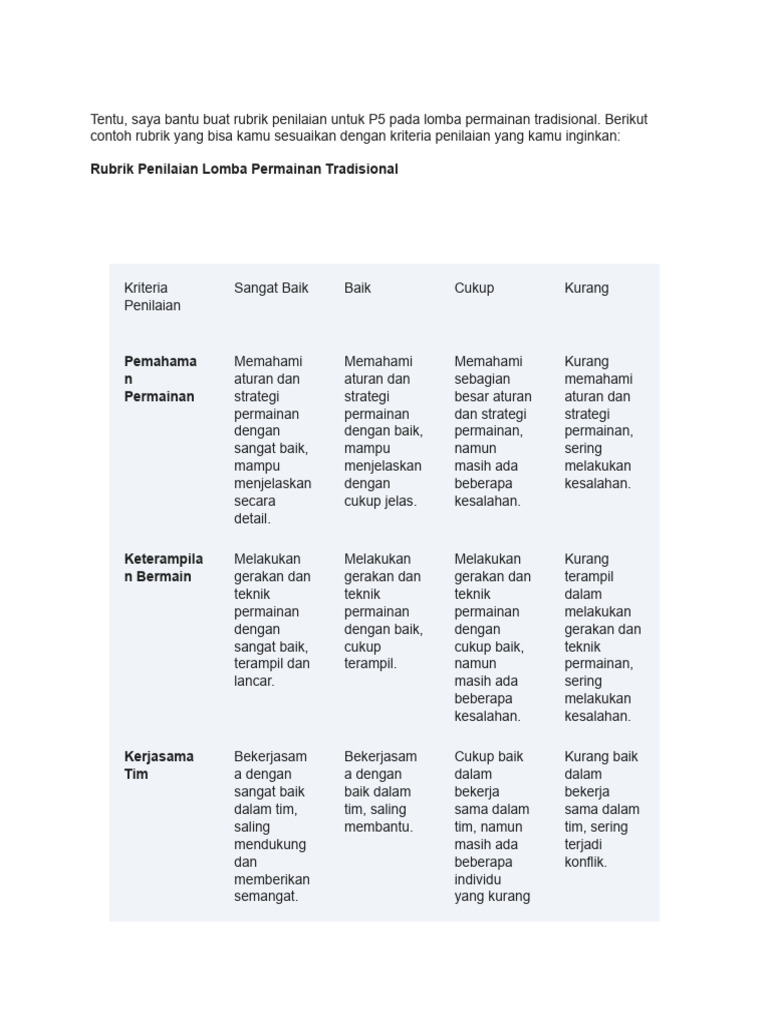 Rubrik Penilaian Dalam p5 Pada Lomba Permainan Tr... | PDF