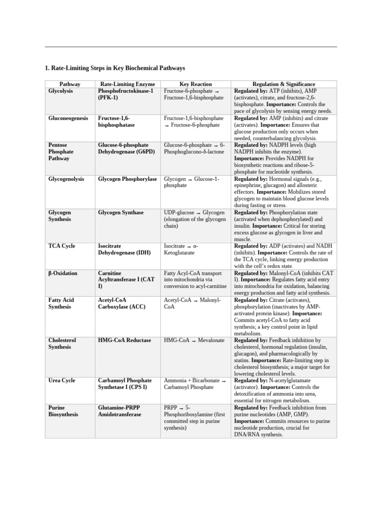 Rate Limiting Steps in Biochem | PDF