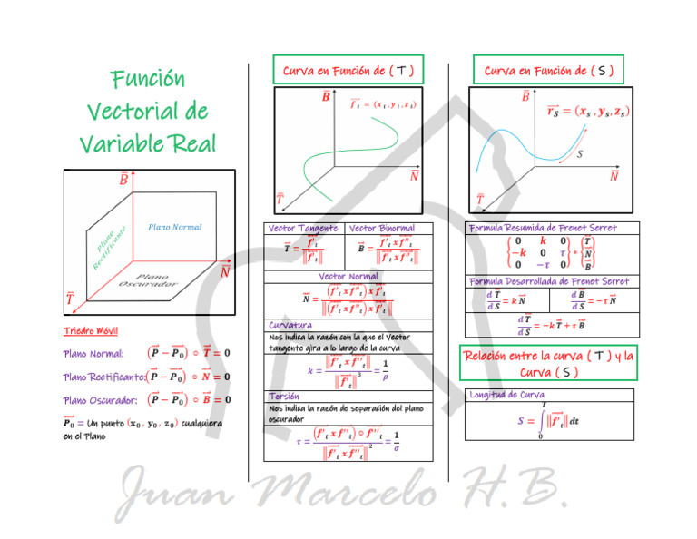 Form 2 Mat2 | PDF | Curva | Geometría diferencial