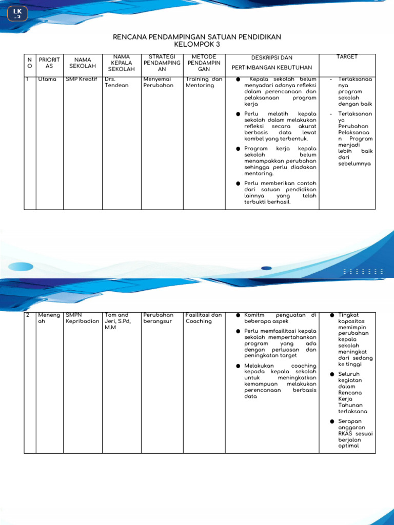 LK 3 Rencana Pendampingan - Kelompok 3 | PDF
