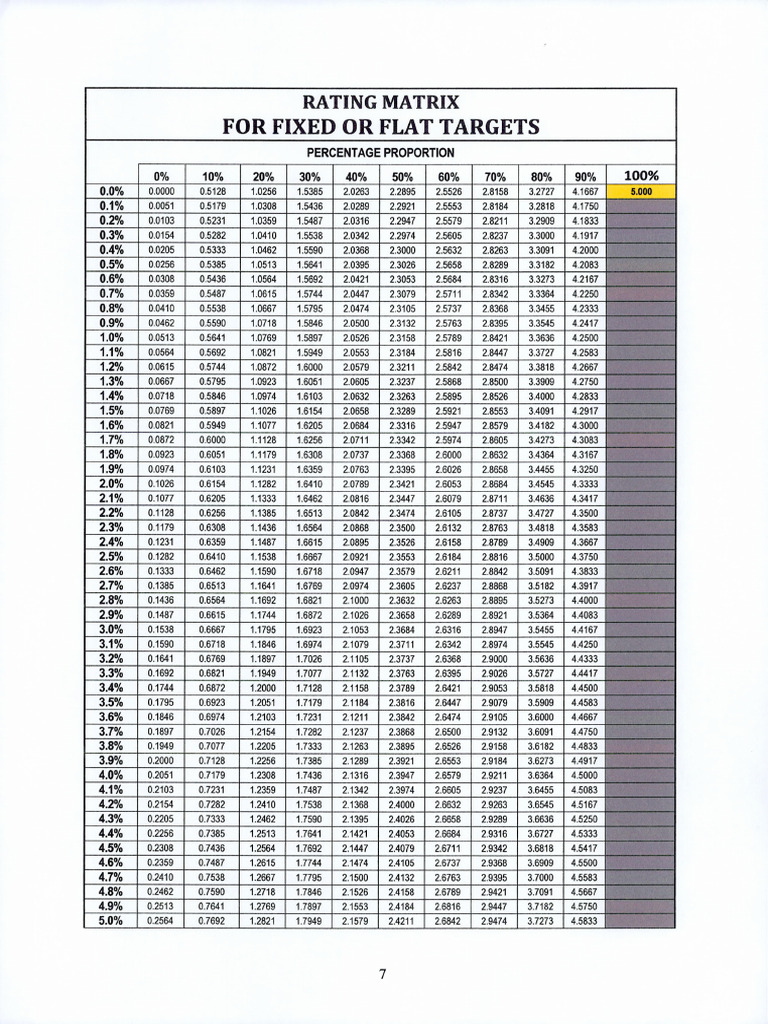 Rating Matrix | PDF