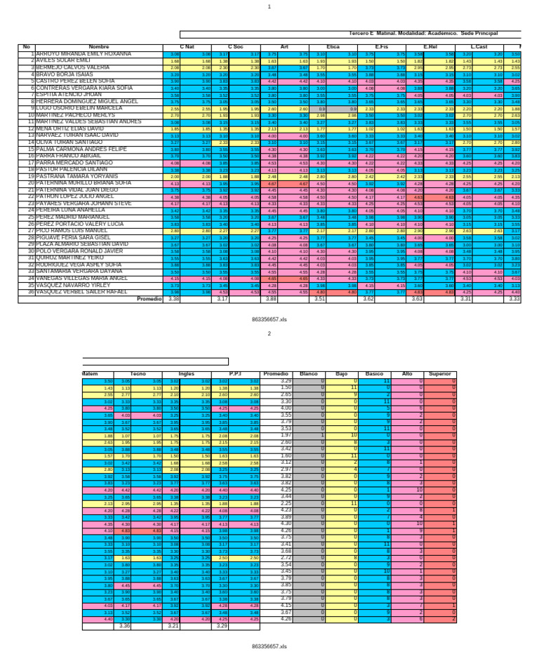 Tercero E Matinal. Modalidad: Académico. Sede Principal No Nombre C Nat ...