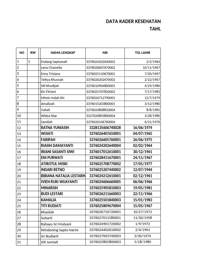 FORM DATA KADER 2024 | PDF