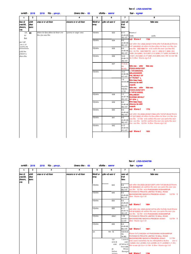Khewat 69 Khuram Pur | PDF