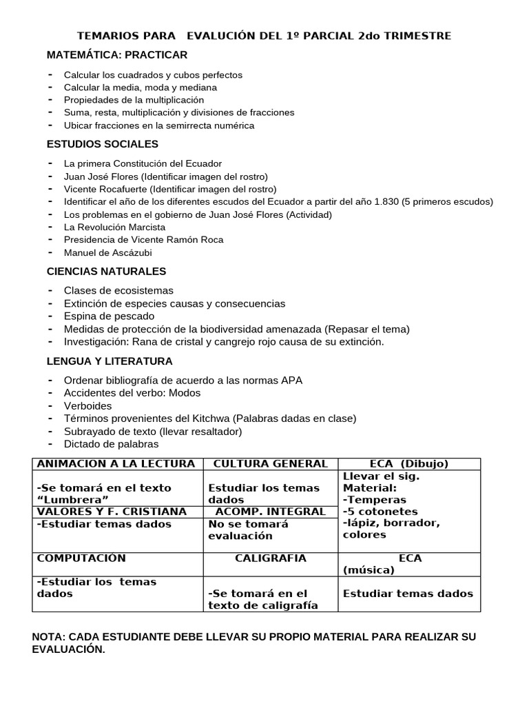 TEMARIOS PARA EVALUCIÓN DEL 1º PARCIAL 2do TRIMESTRE | PDF