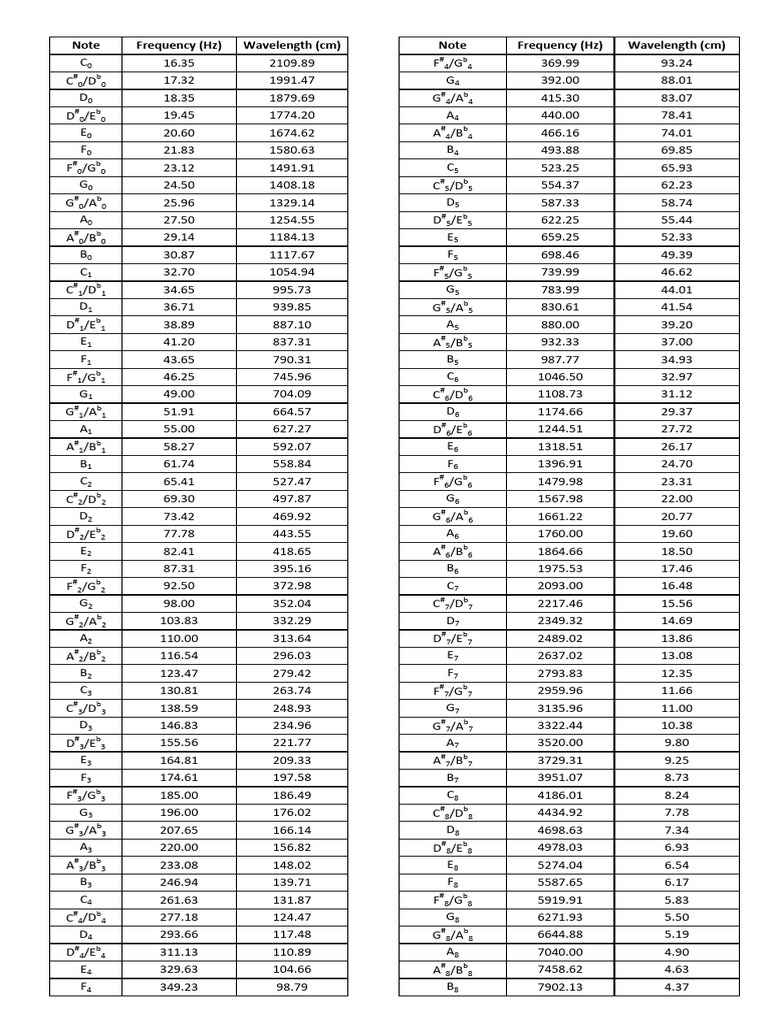 Freq | PDF | Théorie (échecs) | Échecs