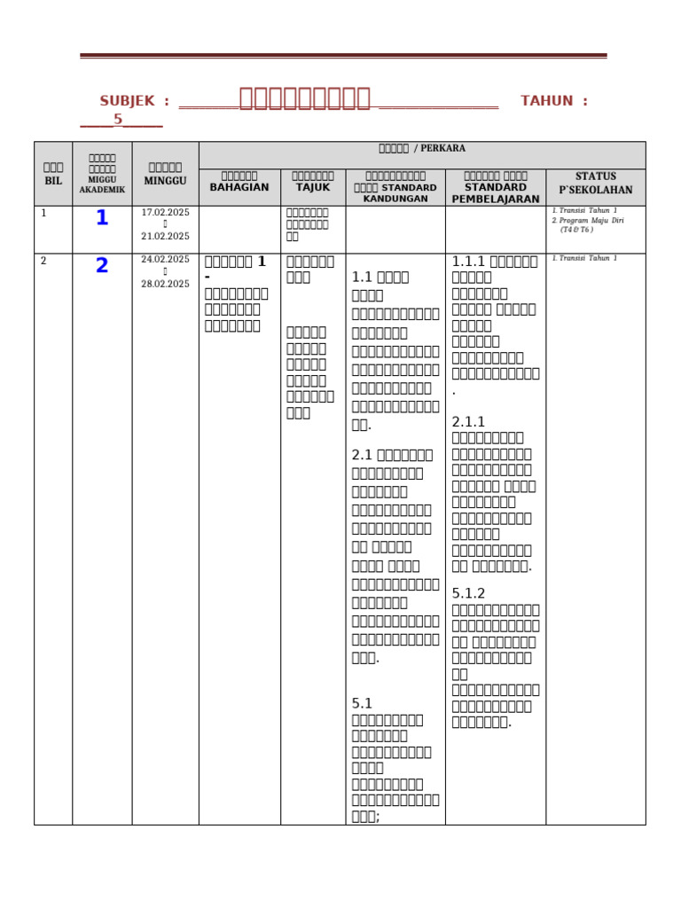 RPT PJ (T5) 2025 | PDF