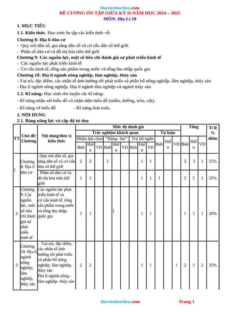 De Cuong Tap Giua HK2 Dia 10 KNTT 24 25 | PDF