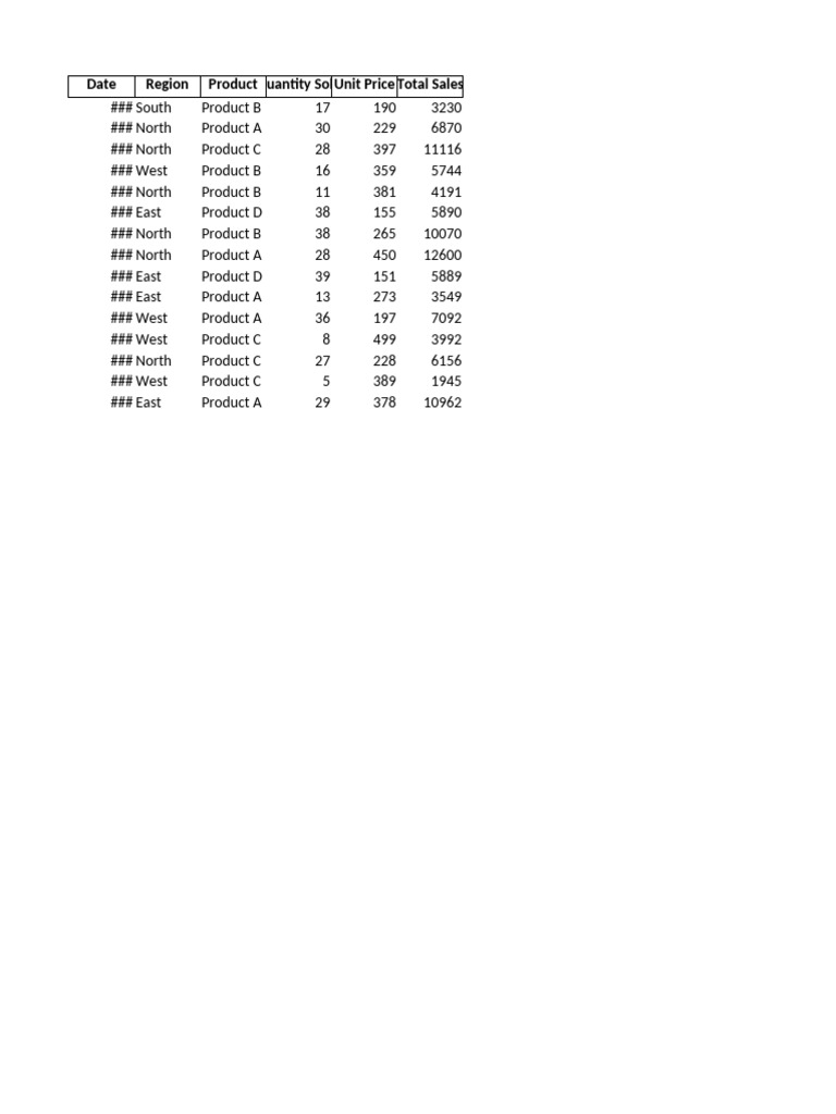 Sales Data Sample New2 | PDF