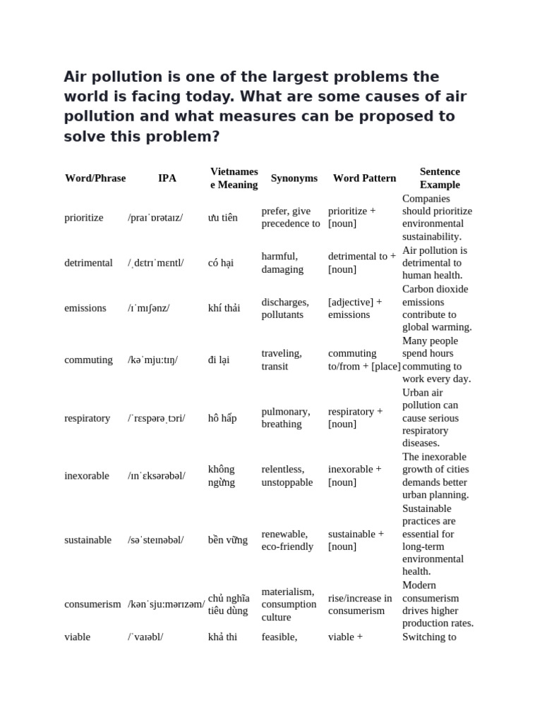 Writing Task 2 - Air Pollution Is One of The Largest Problems The World ...