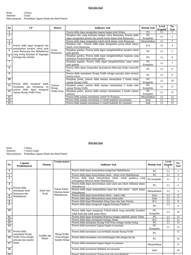 Kisi-kisi SAS PAH Ganjil | PDF