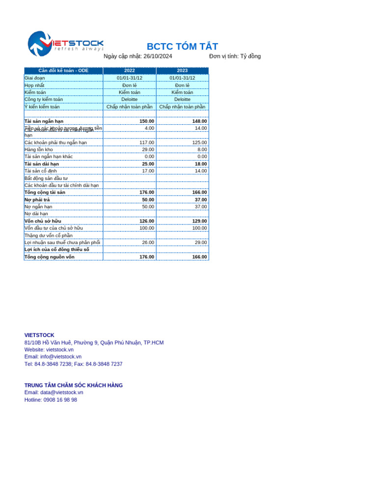 VietstockFinance ODE Bao-Cao-Tai-Chinh BCTT 20241026-100816 | PDF