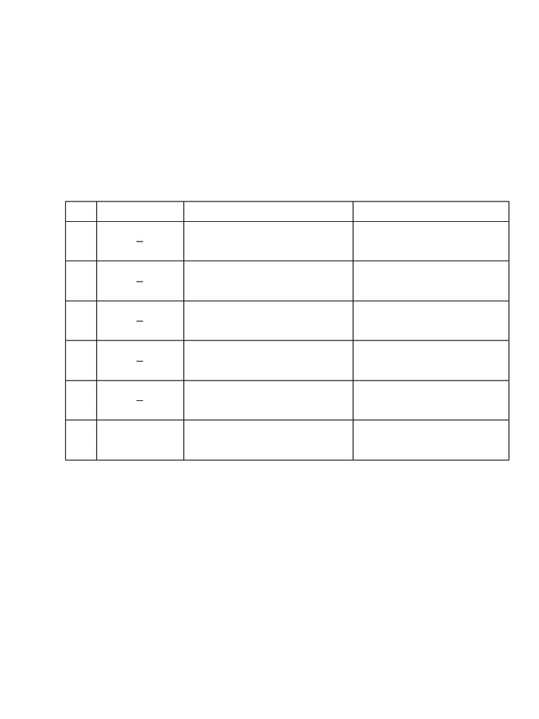 Rundown Perjalanan Bakti | PDF