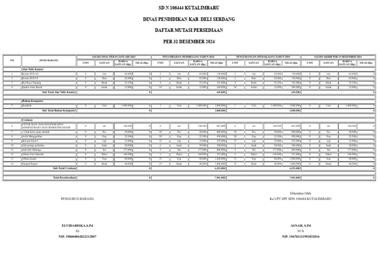 Laporan Mutasi Barang | PDF