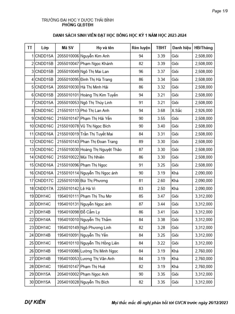 du-kien-hoc-bong-kkht-hk1-2023-2024 (1) | PDF
