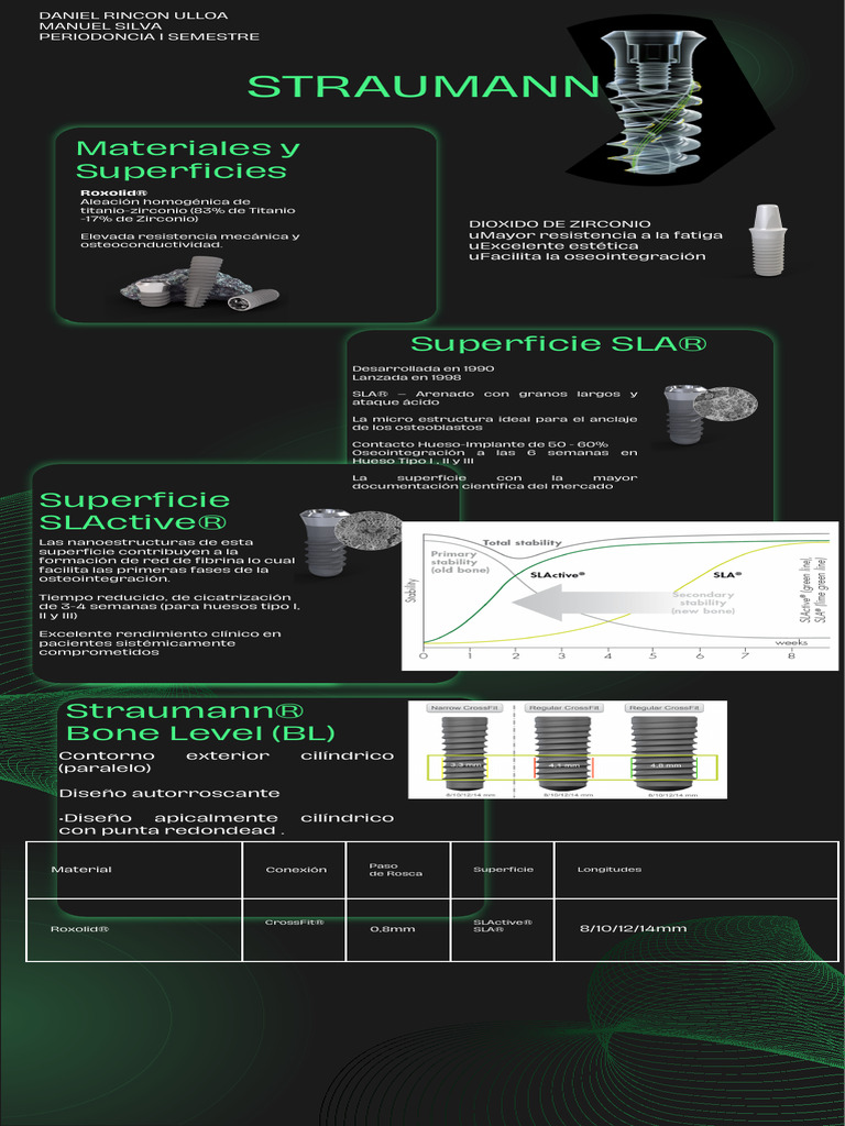 Infografía IMPLANTES STRAUMANN | PDF | Hueso