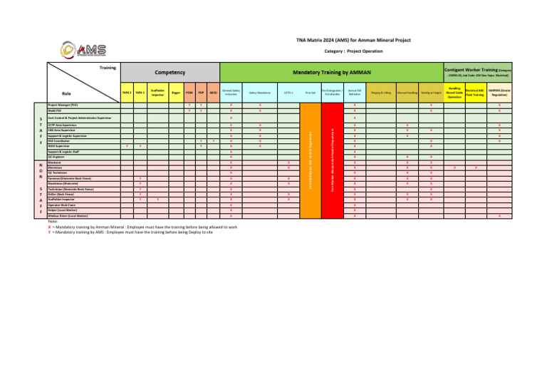 Matriks Training PT AMS | PDF